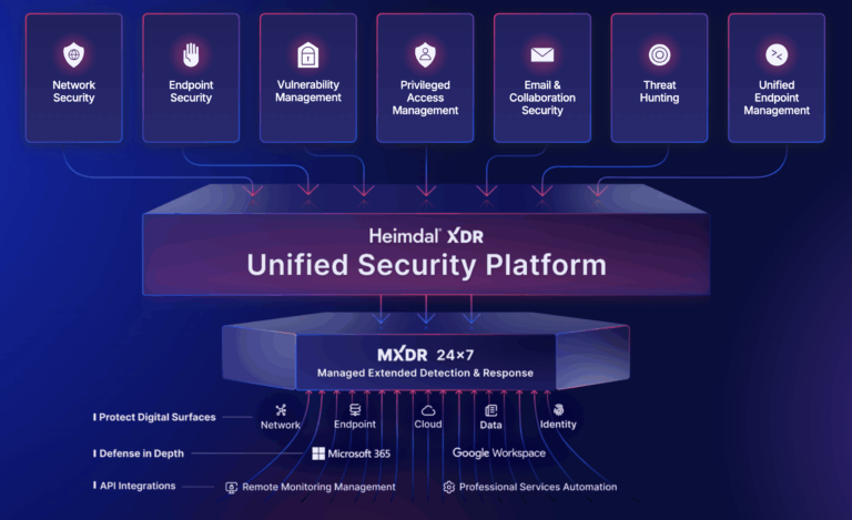 Heimdal Security - Andisa IT